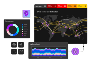 SIEM IBM QRADAR Com Machine Learning e UBA - It4us Cyber Security
